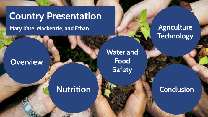 Country Presentation by Mary Kate Melcher on Prezi