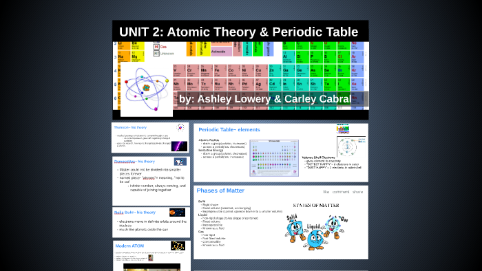UNIT 2: Atomic Theory & Periodic Table by Carley Cabral on Prezi