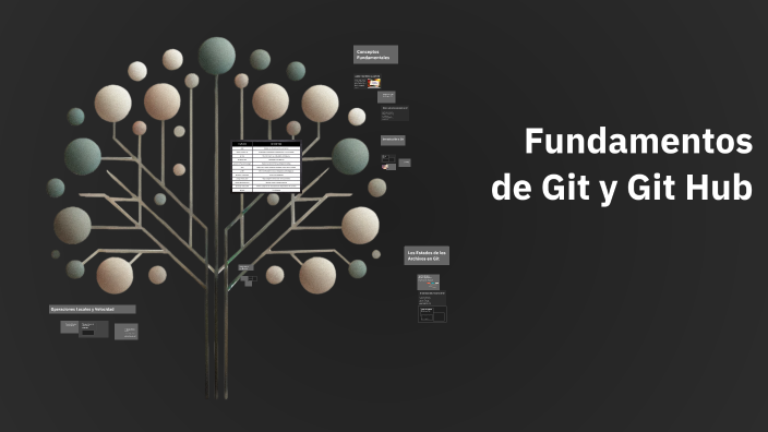 Fundamentos de Git y Git Hub by Lizeth Reyes on Prezi
