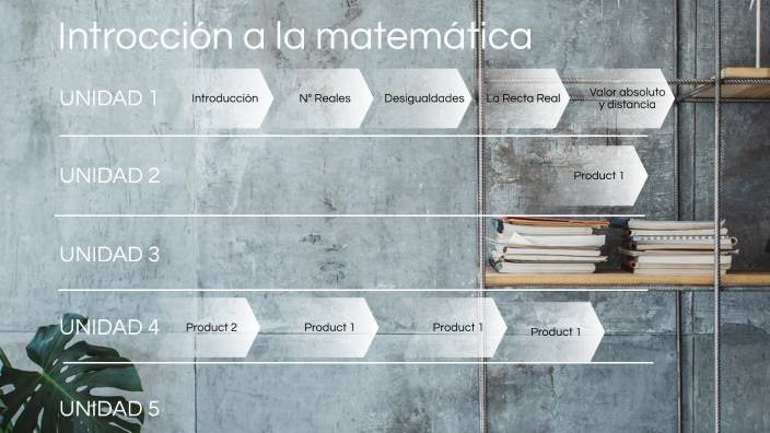 Introducción a la matemática by Agustina Soledad Rivero on Prezi