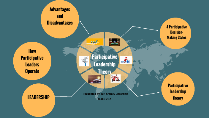 Participative Theory by Aram Librorania on Prezi