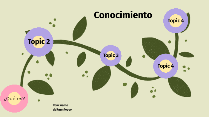 ¿qué es el conocimiento? by Désirée Alive on Prezi
