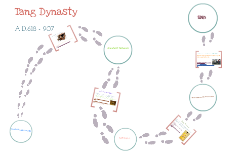 Tang Dynasty by Student Account on Prezi