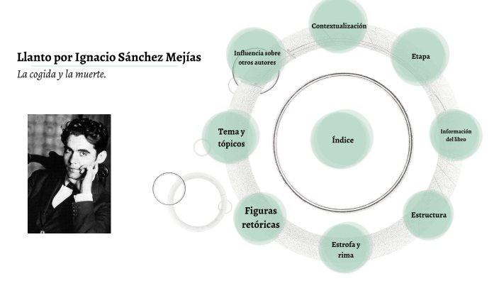 Trabajo de lorca by Yiting Pan on Prezi