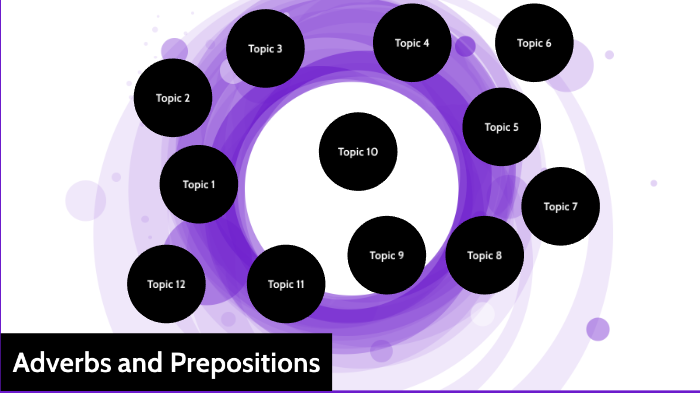 6th Grade Adverbs and Prepositions by Dawn Spain on Prezi