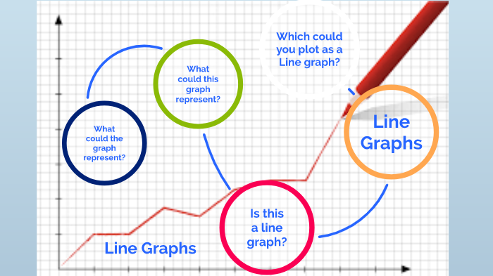 Line graphs 2 by Rhianna Craig on Prezi