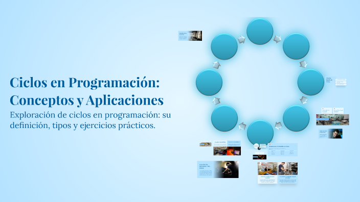 Ciclos en Programación: Conceptos y Aplicaciones by RICARDO ALBERTO ...