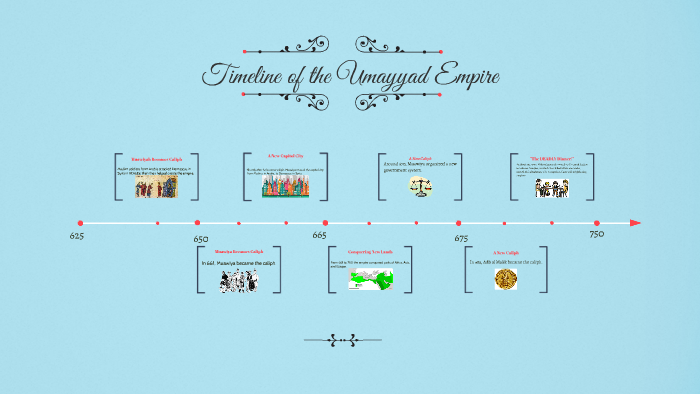 Timeline of the Umayyad Empire by Jem Malick on Prezi