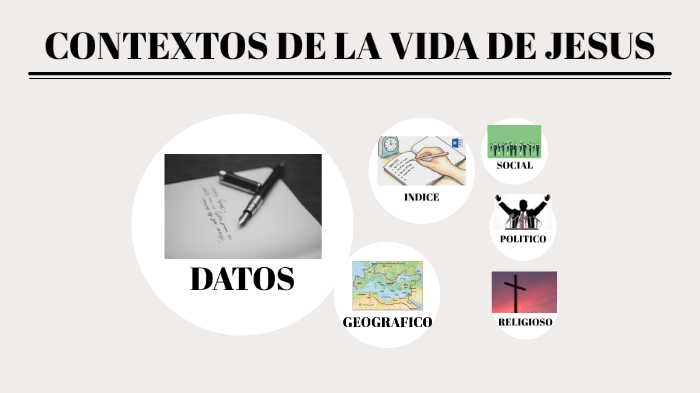 CONTEXTOS DE LA EPOCA DE JESUS by Laura Sofia Capote Cruz on Prezi
