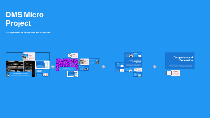 DMS Micro Project by Bharat Suthar on Prezi
