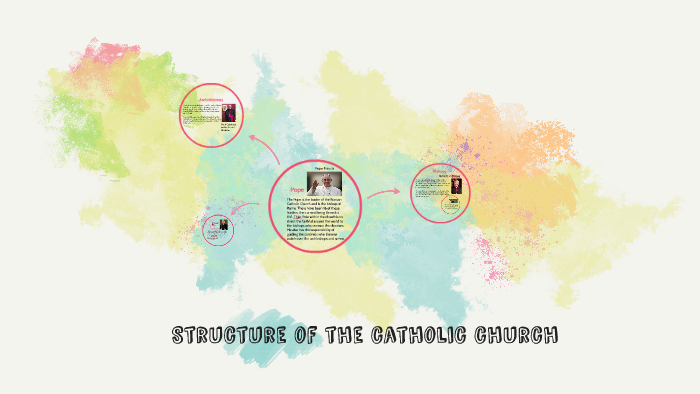 Structure of the catholic church by Olivia Vasiliadis on Prezi