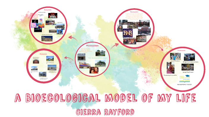 My Bioecological Model by Cierra Rayford on Prezi