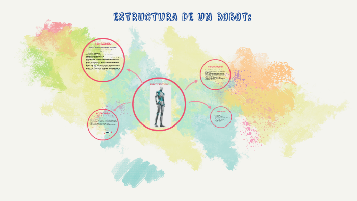 robotoide 3000 by paula martin on Prezi