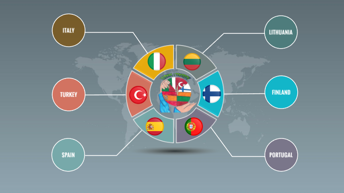 Cultural Identity Maps by Eduardo S on Prezi