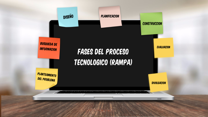 FASES DEL PROCESO TECNOLÓGICO by Laura Chaparro on Prezi