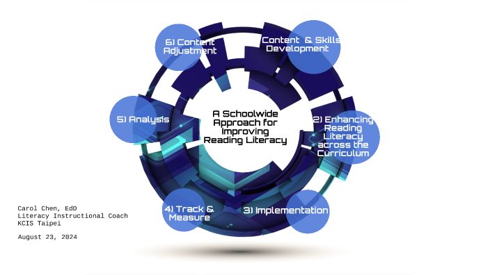 A Schoolwide Approach for Improving Reading Literacy by Carol Chen on Prezi