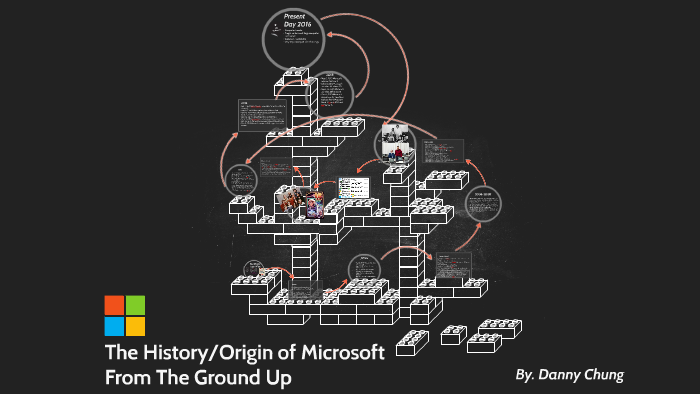 The History/Origin of Microsoft by Danny Chung on Prezi