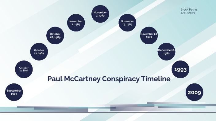 Paul McCartney Conspiracy Theory Timeline by Brock Petras on Prezi