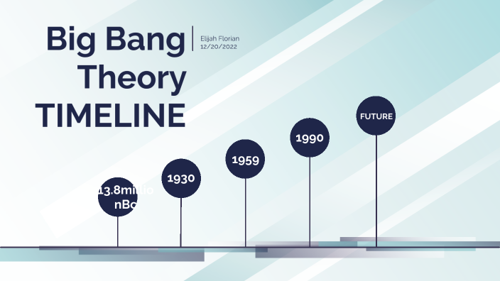 Big Bang theory timeline by Elijah Florian on Prezi