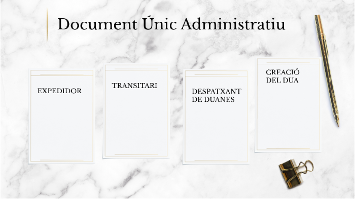 DUA by Kanwal Tebessem on Prezi