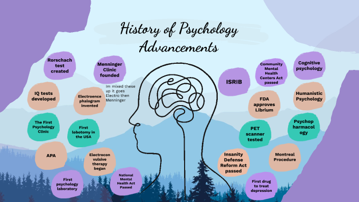 Psychology Advancements by Caden Phillips-Student on Prezi