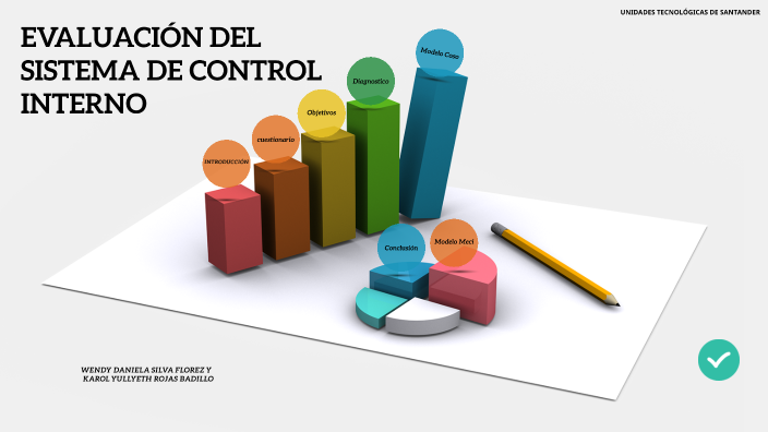 Evaluación del sistema de control interno by Wendy Silva on Prezi