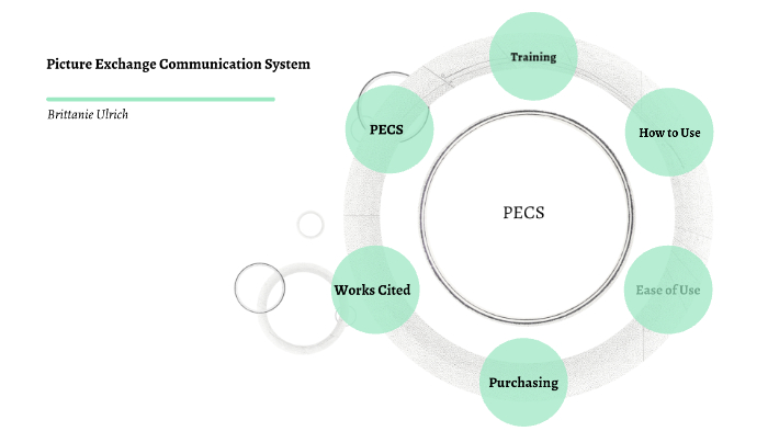 Picture Exchange Communication System by Brittanie Lowery on Prezi