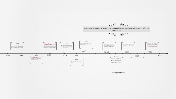 SOCIALIZACIÓN E INFANCIA EN LA TEORÍA SOCIOLÓGICA/CONCEPCIÓN by Itzel ...