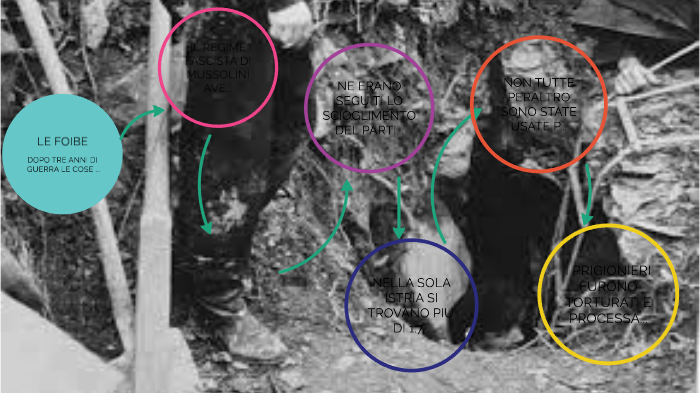 SCHEMA FOIBE by Aishe Haska on Prezi