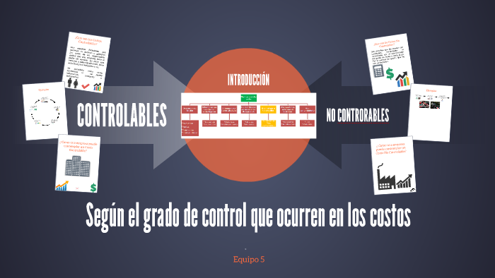 Según el grado de controlabilidad que ocurren en los costos by marisol ...