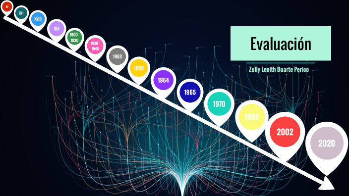 Evaluación by Zully Lenith Duarte on Prezi