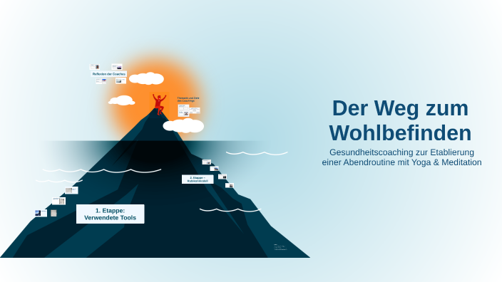 Der Weg zum Wohlbefinden – Coaching als Gipfelerklimmung by Meriel ...