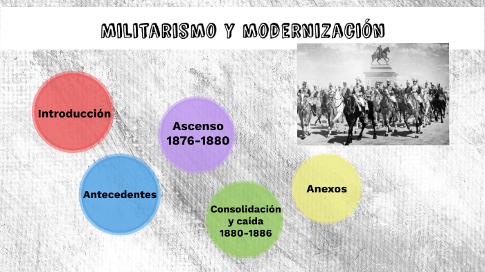 Militarismo y modernización by Sabrina Alamo on Prezi