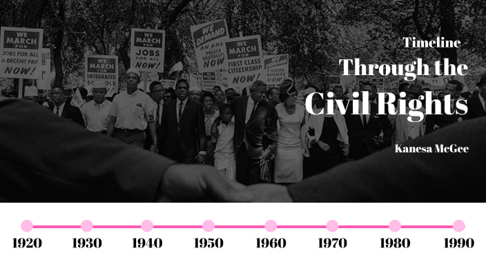 Civil Rights Timeline by Kanesa McGee on Prezi