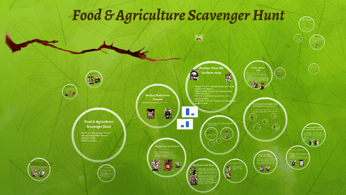 Food & Agriculture Scavenger Hunt by Tahmid Ahmed on Prezi