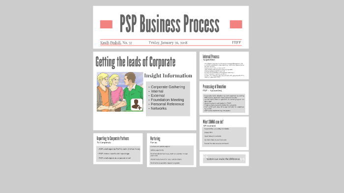 PSP Business Process by rico jodjana on Prezi