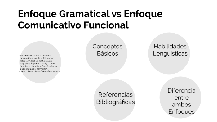 Enfoque Gramatical by Milena Bolaños on Prezi
