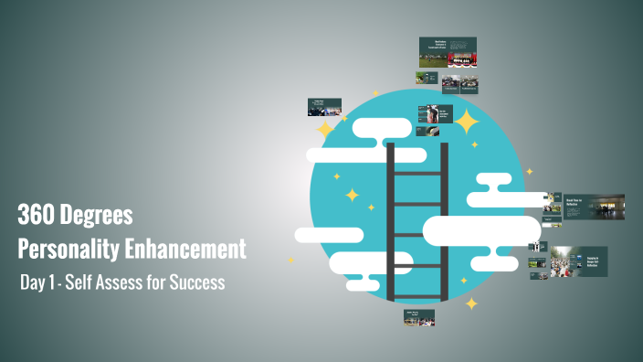 Personality Development Module by Archana Shaktawat on Prezi