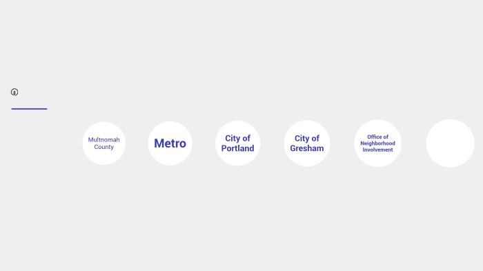 Gov 101 by Marissa Clarke-Ritter on Prezi