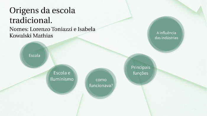 origens da escola tradicional by isabela Kowalski Mathias on Prezi