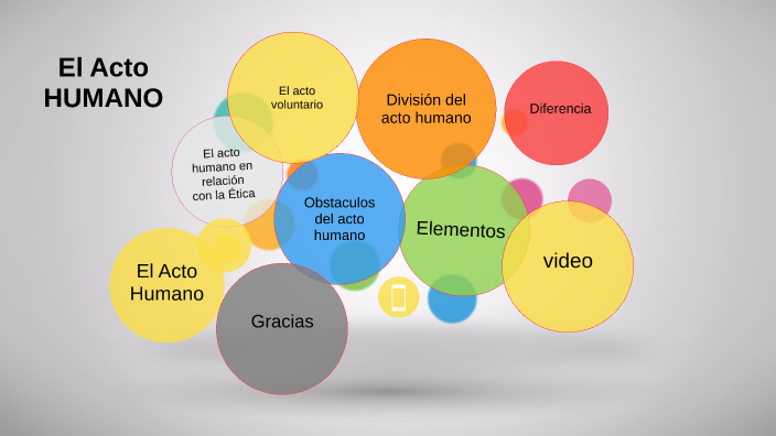 El acto humano by Leo Muñoz on Prezi