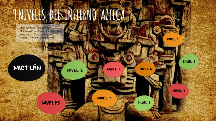 Los 9 niveles del infierno ... by Paula Pérez Calles on Prezi