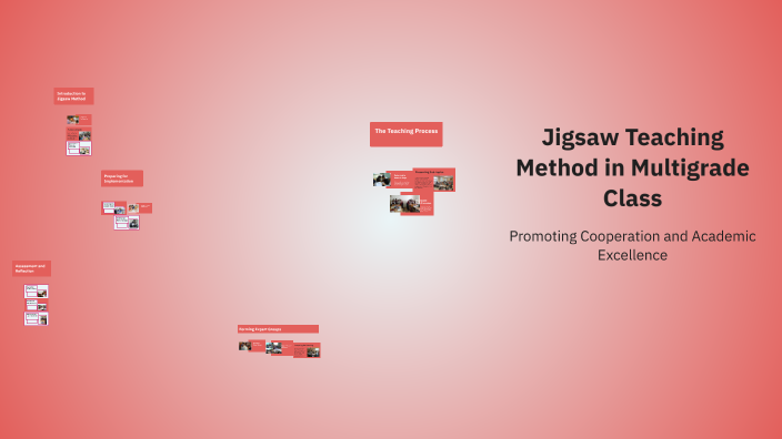 Jigsaw Teaching Method in Multigrade Class by rhyzia escoro on Prezi