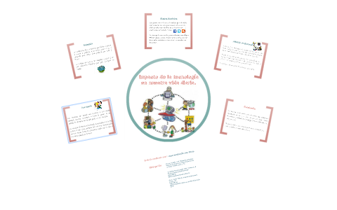 Impacto de la tecnología en nuestra vida diaria. by Laura Lazo