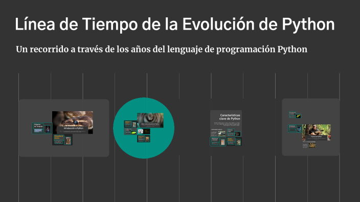 Línea de Tiempo de la Evolución de Python by Juan Jose Vasco Salazar on Prezi