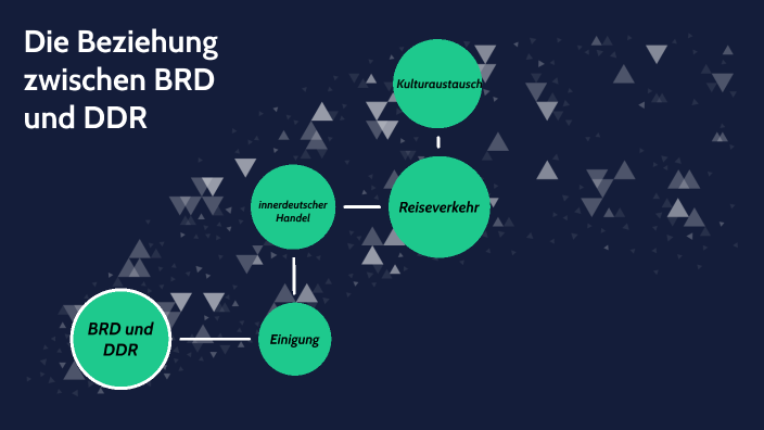 Beziehung zwischen BRD und DDR by on Prezi