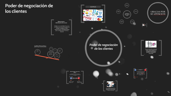 Poder de negociacion de los clientes by Jimmy Ham on Prezi