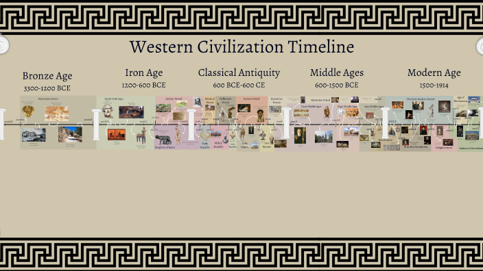 SLC Western Timeline by Miguel Soto on Prezi