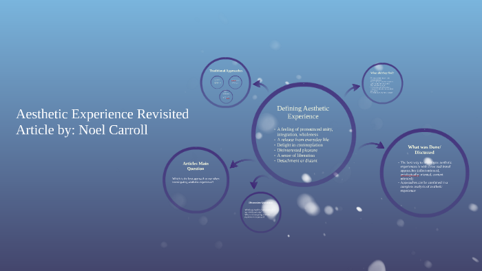 Aesthetic Experience Revisited by Sydney Karbonik on Prezi