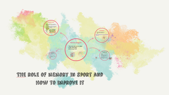 THe role of memory in sport and how to improve it by Adam Pickering on ...